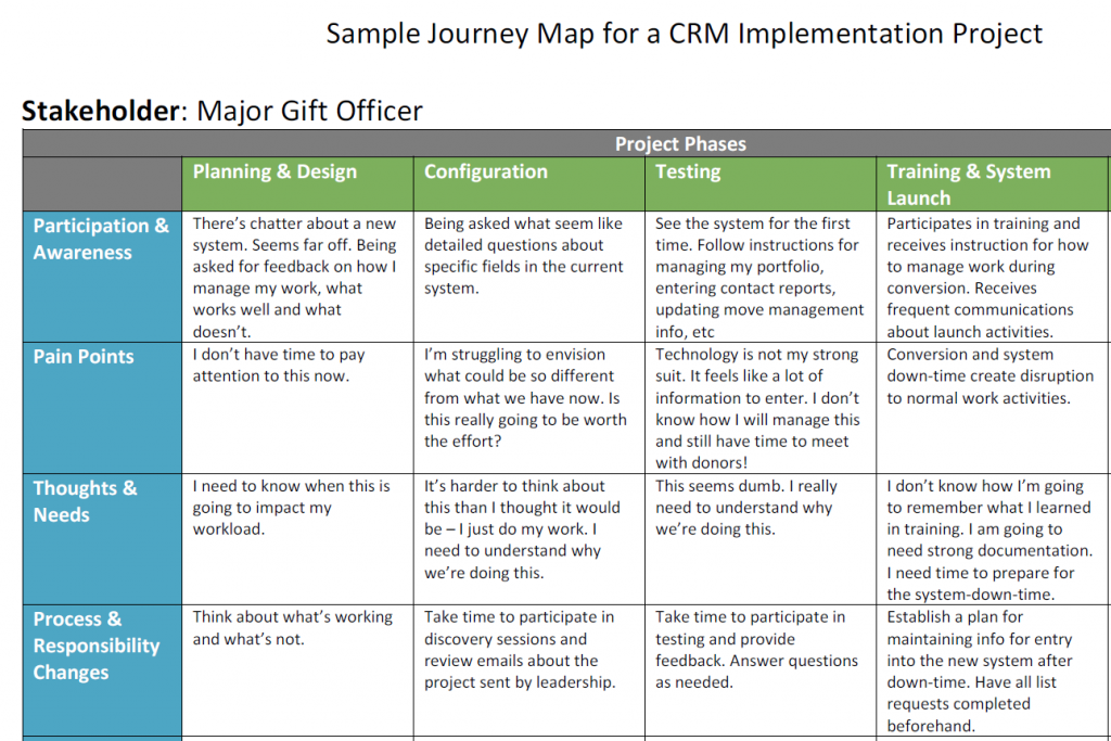 Journey Maps for Project Stakeholders - Heller Consulting