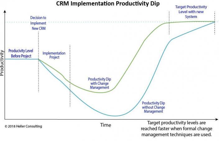 Technology Strategies for Nonprofits & Higher Ed - Heller Consulting