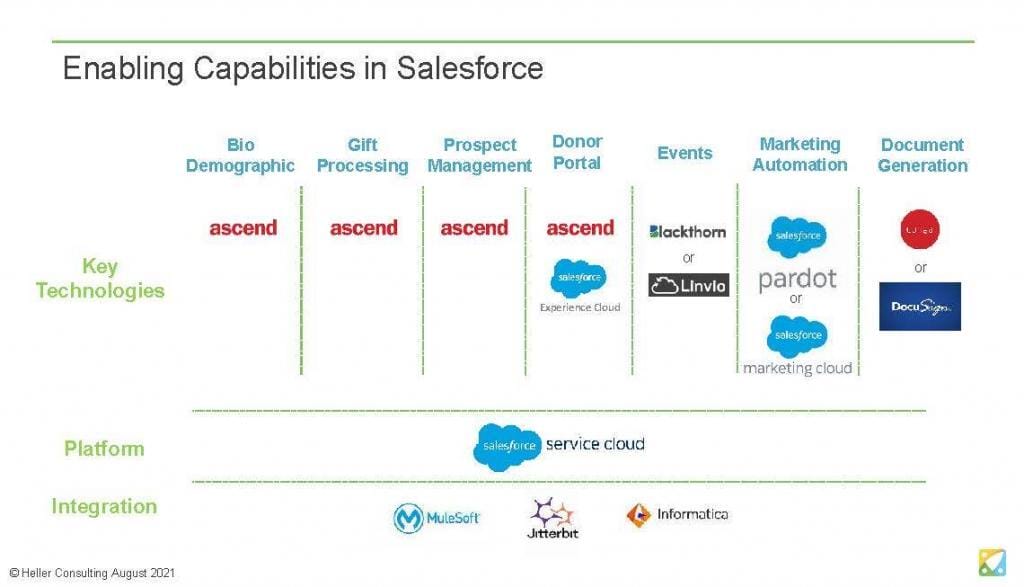 Moving from Raiser’s Edge to Salesforce for Higher Ed Advancement: What ...